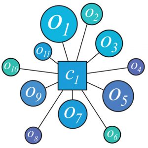 Color Preference – Schloss Visual Reasoning Lab