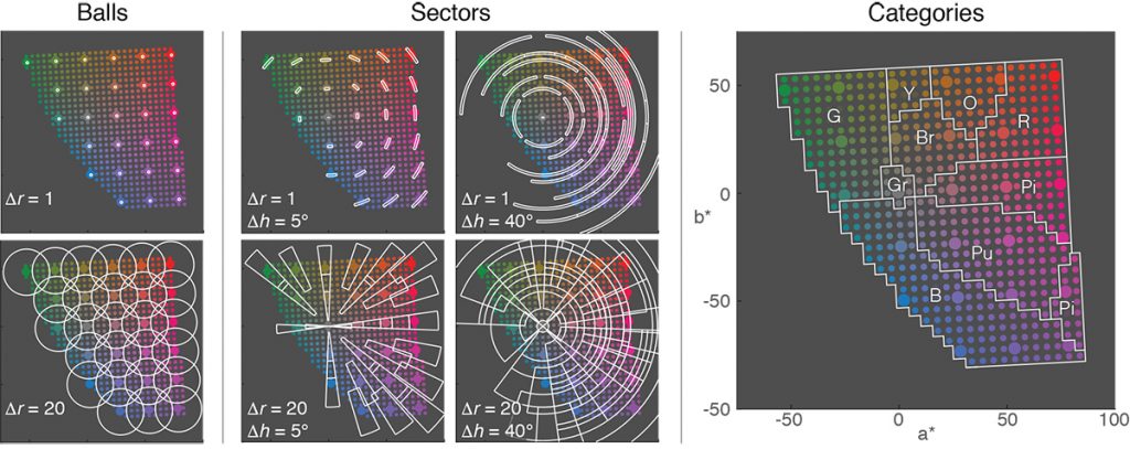 Estimating color-concept associations from image statistics – Schloss ...