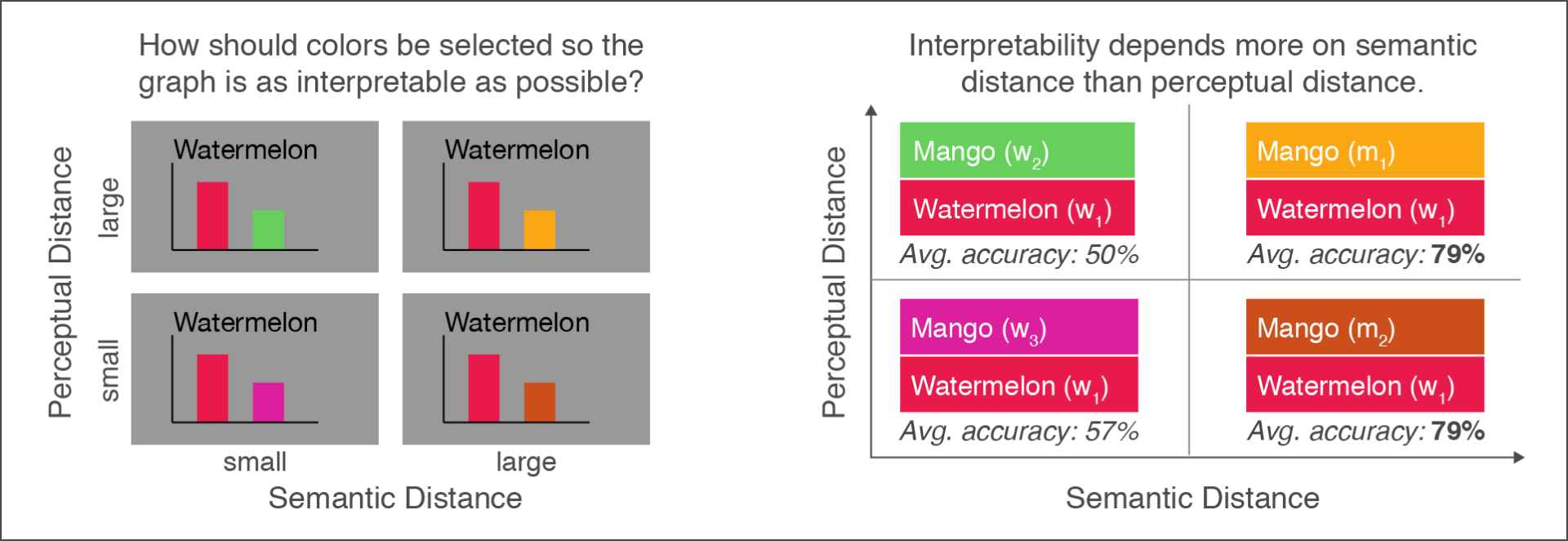 Information Visualization – Schloss Visual Reasoning Lab