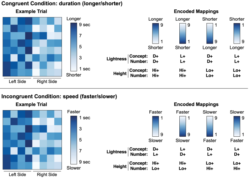 New Publication: More of what? Dissociating effects of conceptual and numeric mappings on ...