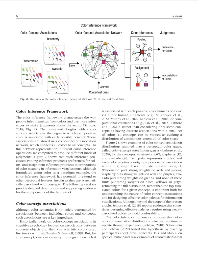 Schloss Visual Reasoning Lab – at the University of Wisconsin–Madison